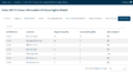 View and Edit Inventory Items - Gojee App: Xero Business Management ...