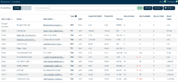 View and Edit Inventory Items - Gojee App: Xero Business Management ...